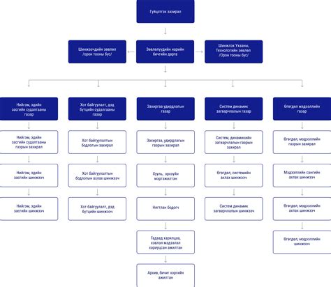 Нийслэлийн Бодлого судалгаа шинжилгээний төв