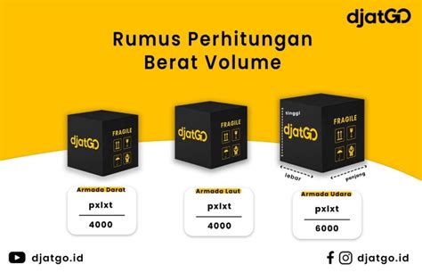 Cbm Adalah Arti And Cara Menghitung Cbm Dalam Ekspedisi