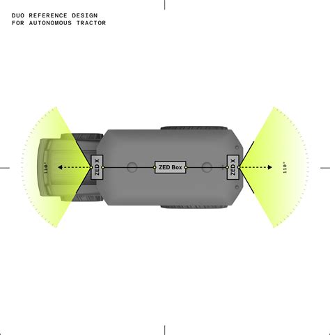 zed x ai stereo camera for robotics stereolabs