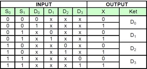 Pengertian Multiplexer Multiplekser Fungsi Dan Cara Kerjanya Bengkeltv Id