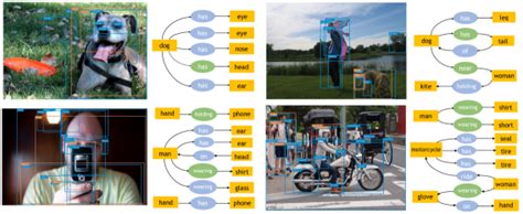 1808 00191 Graph R CNN For Scene Graph Generation