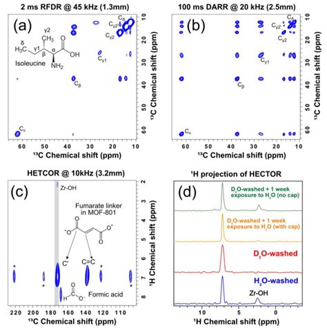 2d Nmr Spectra Acquired With A 13 Mm B 25 Mm Or C 32 Mm