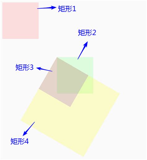 Android Canvas绘图描述android Canvas 方法总结android Canvas 图片放大两倍绘制 Csdn博客