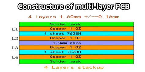 Multi Layer Pcb Benefits Applications And Differences From Other Pcb Types Ibe Electronics