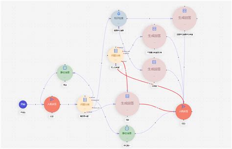 rag agent人工智能平台：ragflow实现graphra知识库问答，打造极致多模态问答与ai编排流体验 阿里云开发者社区