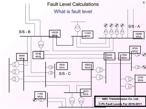 fault level calculations ppt