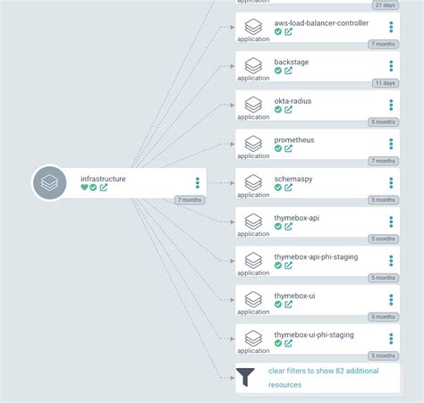 Growing With Kubernetes Implementing Continuous Deployment With Argocd — Its About Thyme — It