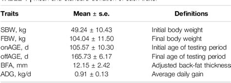 Table 1 From A Random Regression Model Based On A Single Step Method