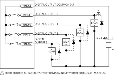 Digital Outputs