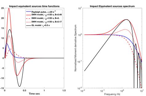 Python Fft Not The Same Boundaries As The Example Stack Overflow