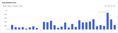 Nftscan On Twitter Recently Blue Chip Nft Projects Have Seen A General Price Drop Leading To