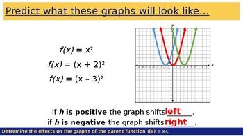 Quadratic Parent Functions PowerPoint By Almighty Algebra TPT