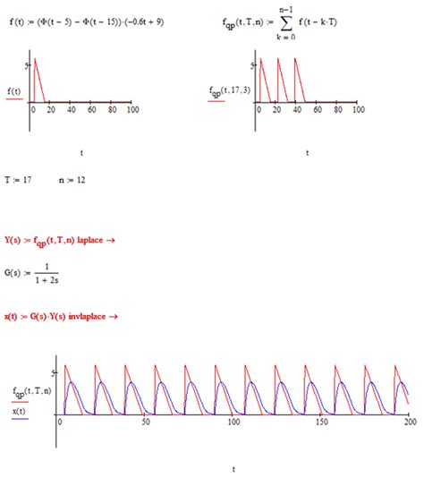 solved creation of triangle waveform and circuit analysis ptc