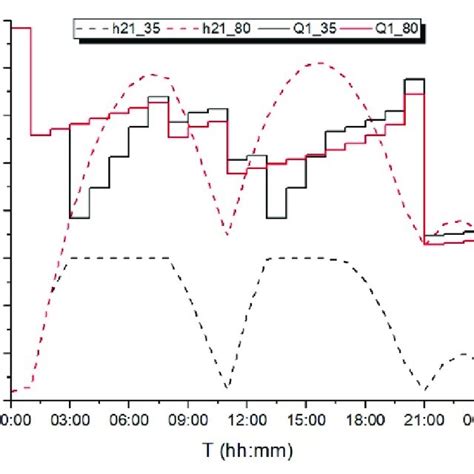 Anytown Water Distribution Network Model 39 Download Scientific Diagram