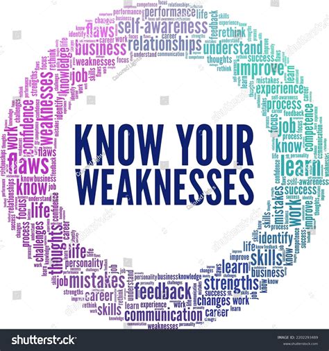 Know Your Weaknesses Word Cloud Conceptual Stock Vector Royalty Free