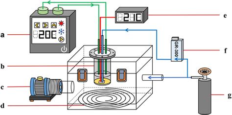 Schematic Of Temperature Control Inductively Coupled Plasma Processing