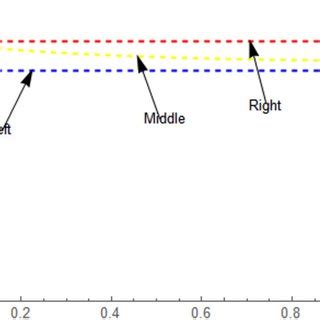 The Graphs Illustrate The Result Of The Double Inequality Given By Download Scientific Diagram