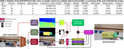Table 2 From Exploiting Multimodal Synthetic Data For Egocentric Human