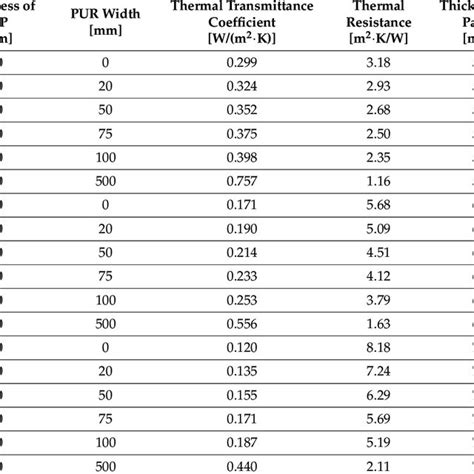 Calculation Results Main Thermal Insulation Parameters Download