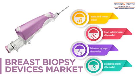 Overview Of Breast Biopsy Devices Trend And Types