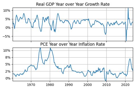 Mixed Frequency Data — Time Series Econometrics
