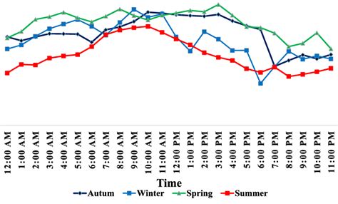 Load Bus Voltage V Download Scientific Diagram