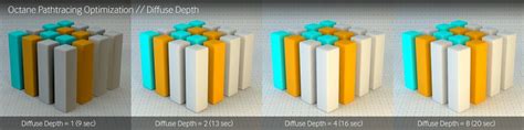 Path Tracing Optimization For Faster Rendering On Octane Part 1
