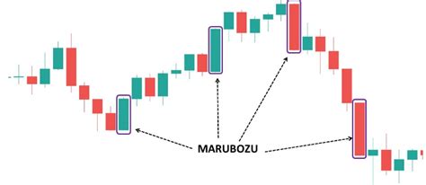 Candlestick Patterns — The Hanging Man By Medium