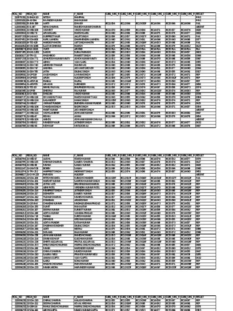 Bachelor Of Computer Application Bca 1st Sem Dec 2023 Pdf Pdf