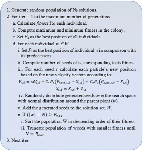 Pseudo Code Of The Proposed Hiwopso Algorithm Download Scientific