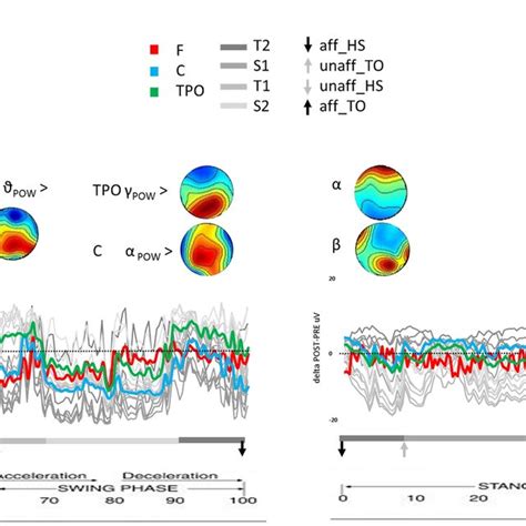 Timefrequency Representation Of Postpre Treatment Effects On Eeg Download Scientific Diagram