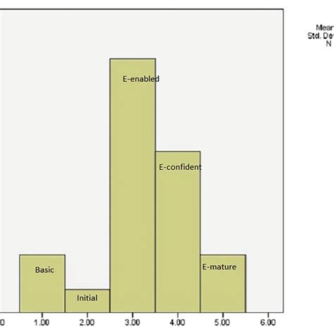 History Of Ict Integration In University Libraries In Nigeria