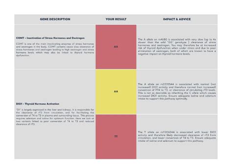 Thyroid Genetic Panel Results Hi My Thyroid Thyroid Uk