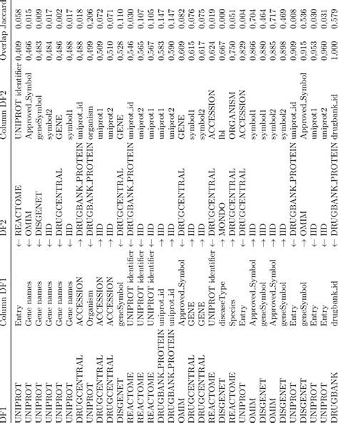 Final Data Integration Mapping 9 Download Scientific Diagram
