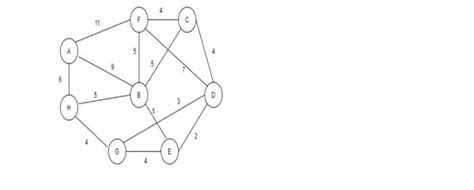 Solved Use Python Programming Language To Find The Minimum Chegg