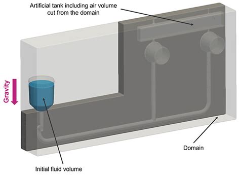 The Role Of Computational Simulation In Modeling Fluidic Based