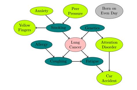 Causal Inference With Graph Neural Networks By Dallin Stewart Medium