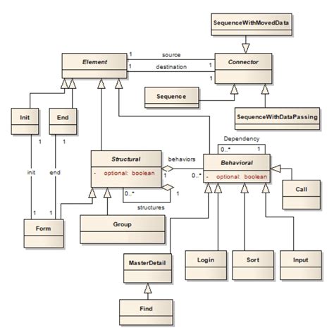 Model Of Paradigm Language Download Scientific Diagram