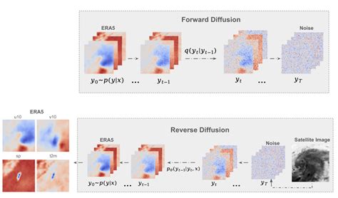 Estimating Atmospheric Variables From Digital Typhoon Satellite Images Via Conditional Denoising