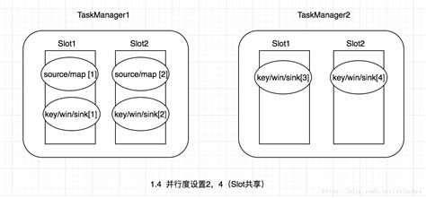 Flink 基本工作原理flink原理 Csdn博客 Flink 基本工作原理flink原理 Csdn博客