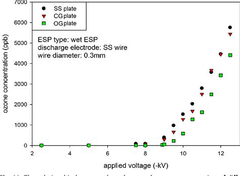 Figure 1 From The Applications And Distinctions Of Three Different Material Collection Plates In