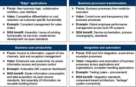 Sap Netweaver Composition Environment Starting Po Sap Community