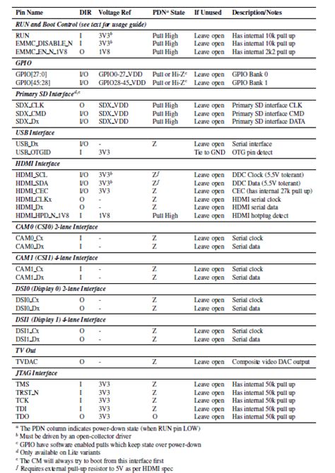 Pin Assignment In Raspberry Pi Download Scientific Diagram