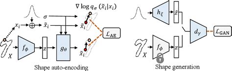 learning gradient fields for shape generation