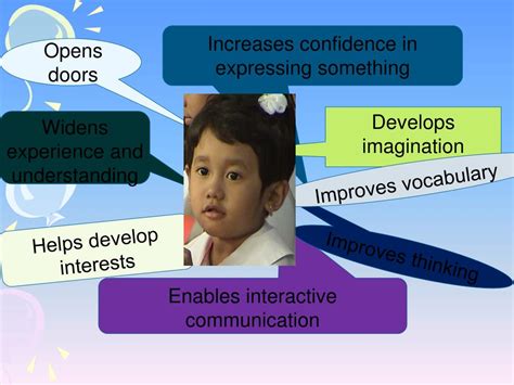 Ppt Theoretical Framework Beginning Reading Instruction Powerpoint Presentation Id 1260154