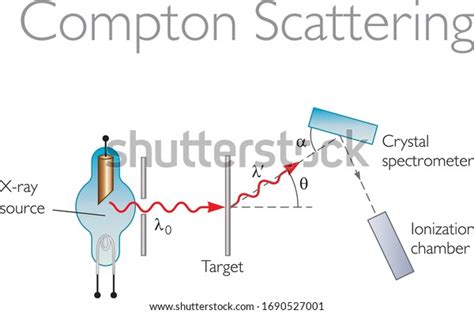 Schematic Diagram Compton Scattering Physics Education Stock Vector