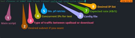 What Is Cloudflare S Clean IP And How To Find It Hiddify