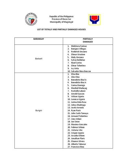partial report masterlist of totally and partially pdf
