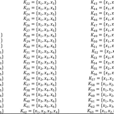 Combinations Of Explanatory Variables Download Scientific Diagram