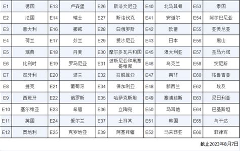 E Mark认证的e1至e66认证成员国申请流程 立讯检测股份